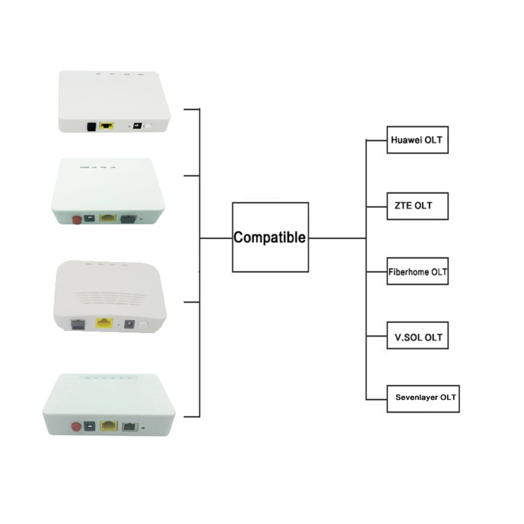 Certified Fiber Optic & FTTH Training Surabaya 6 - 8 Mei 2024 | Voltech